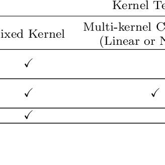 PDF Kernel Based Algorithms For Image Classification A Review