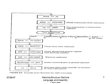 machine structure machine language and assembly language ppt ดาวน์โหลด