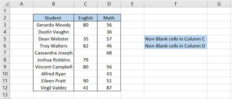 Excel Countif Not Blank COUNTA Function Formula Examples Wall Street Oasis