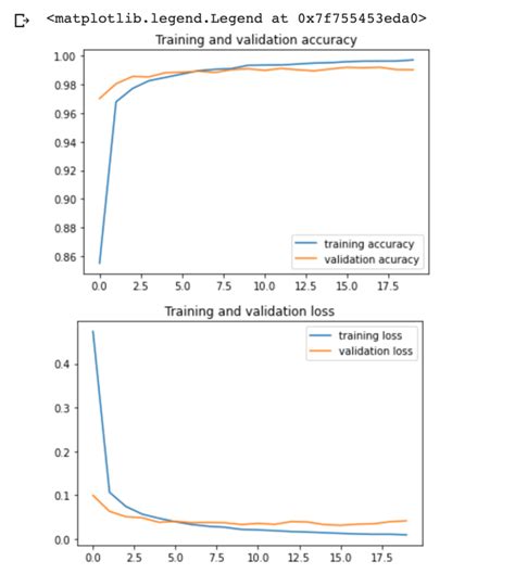Deconstructing Convolutional Neural Networks With Tensorflow And Keras Giga Thoughts