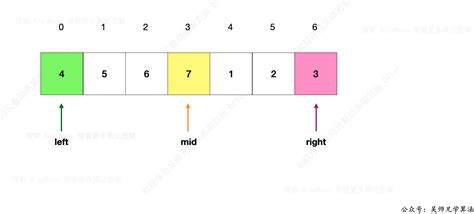 剑指 Offer 11 旋转数组的最小数字 吴师兄学算法