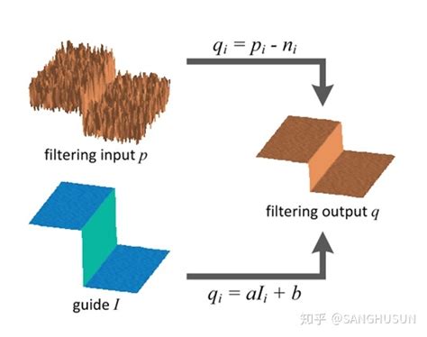Burg算法的matlab代码实现导向滤波算法及其matlab代码实现 Csdn博客