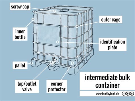 Inch Technical English Intermediate Bulk Container