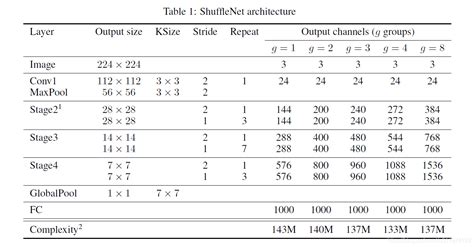 shufflenetv1 网络深度解析与pytorch实现 shufflenetv1 pytorch csdn博客