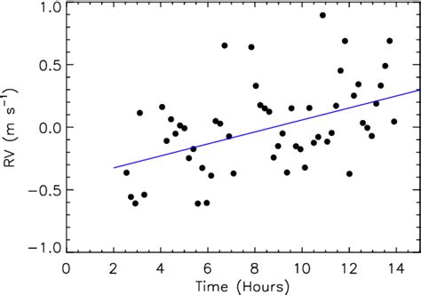 Figure 4 From Data Reduction Pipeline Of The Tou Optical Very High
