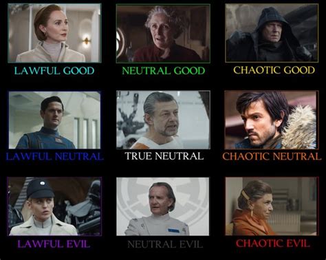 Star Wars Andor Character Alignment Chart Coming Soon In Bm Ep 88