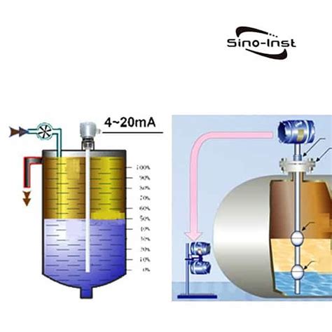 7 Interface Level Measurement Technologies For Oil Water Interface