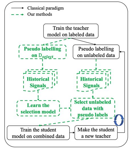 the pipeline of our general system applied to the classical