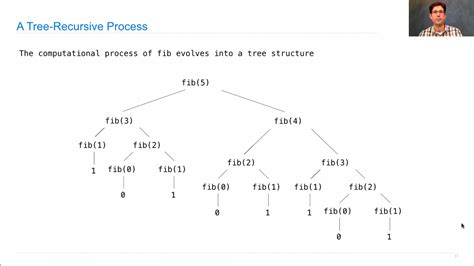 哲学问题CS B Fibonacci 数列 朴素的博客