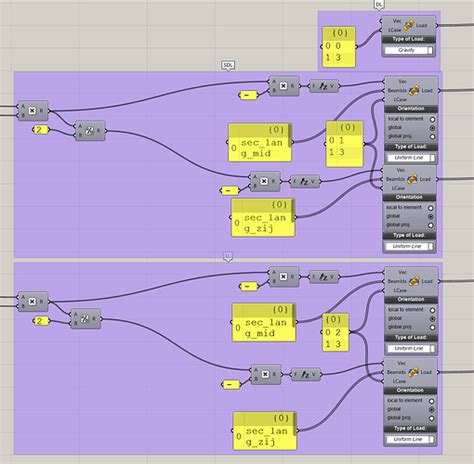 Optimize Cross Section Based On Displacement For All Load Cases Superimposed Karamba3d