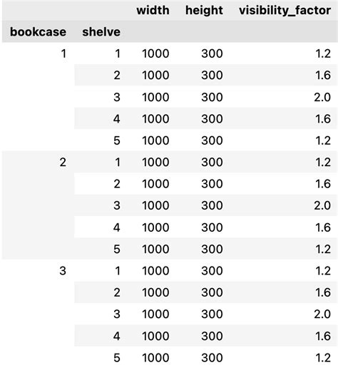 Intro To Mixed Integer Linear Programming MILP Marvik