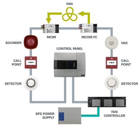 wiring diagram for addressable fire alarm system