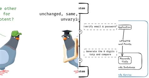 List Microservices Curated By Mekamersid Medium