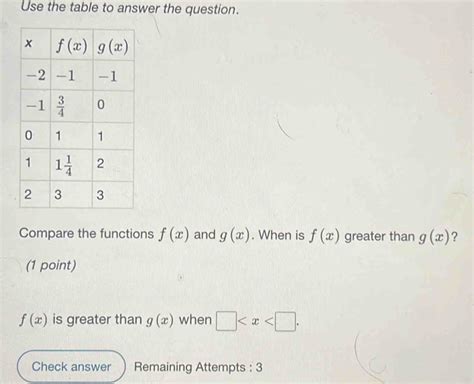 Solved Use The Table To Answer The Question Compare The Functions F X And G X When Is F X