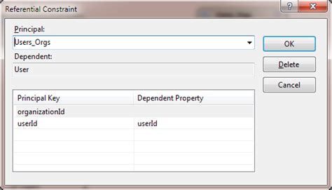 Net Entity Framework Model First Many To Many Mapping Stack