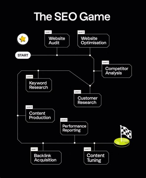 The SEO Game: Leveling Up Your Website’s Organic Success