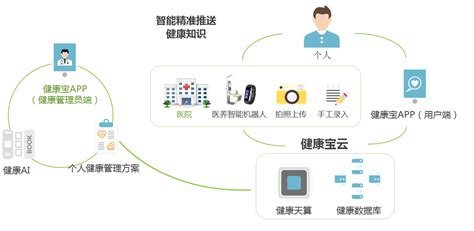 健康设备 健康可穿戴设备 健康智能穿戴设备 第16页 大山谷图库