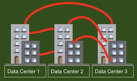 Aws Region And Availability Zone Network And Cloud Security