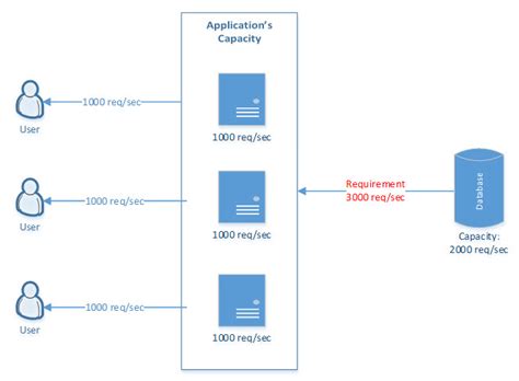 An Introduction To Caching How And Why We Do It