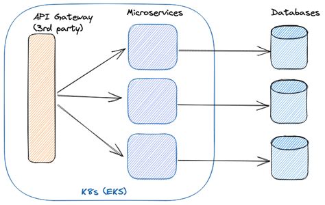 Software Architecture Tradeoffs Series Part 2 The Problem With