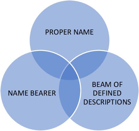 Module Interconnection Download Scientific Diagram