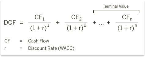 Fair Value In Stocks Definition Advantages And Examples