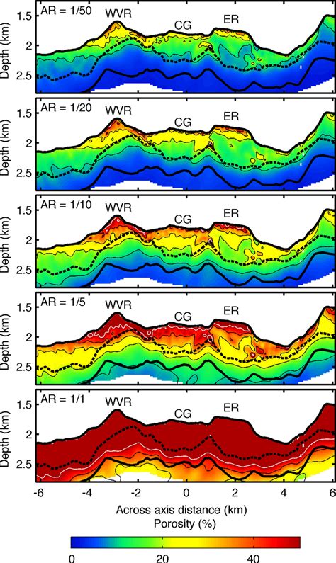 Estimates Of Subsurface Porosity Along Line 39 Using A Vertically Download High Quality