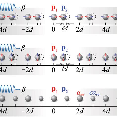 Fig S3 Bloch Band Structure For The Transversely Polarized Lossy