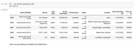 used car price prediction ai machine learning project using python