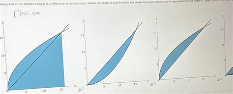 solved integrand of the definite integral is a difference of