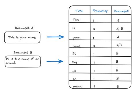 Elasticsearch At A Glance
