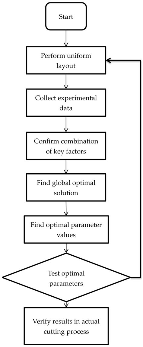 Applied Sciences Free Full Text Hybrid Optimization Method For