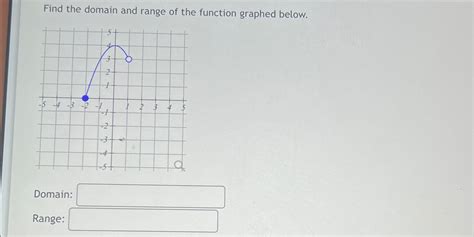 Solved Find the domain and range of the function graphed | Chegg.com