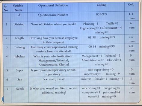 Assignment Body Prepare The Codebook For The