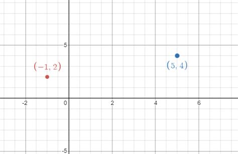 a plot the points and b find the midpoint of the line se quizlet