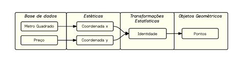 introdução ao ggplot2 análise real