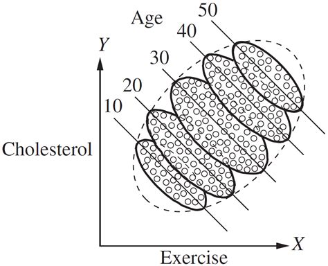 Introduction To Causal Inference