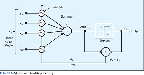 figure 3 from the hebbian lms learning algorithm semantic scholar