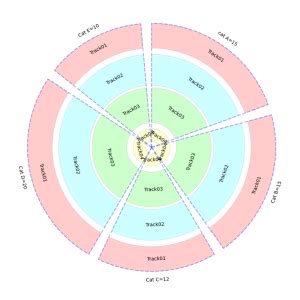 PyCirclize Circular Data Visualization In Python For Beginners