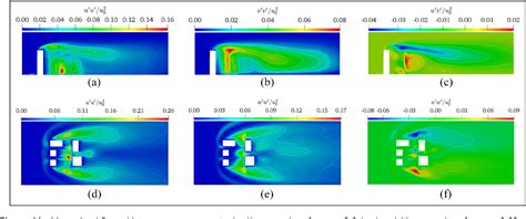 Figure 11 From Large Eddy Simulation Of Airflow Dynamics Around A