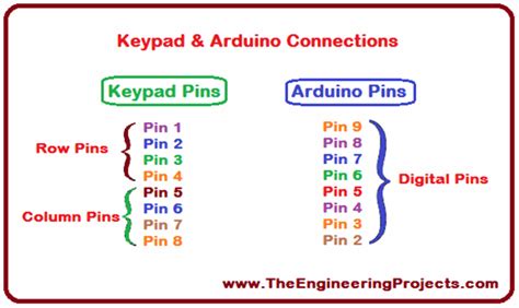 Arduino Keypad Interfacing The Engineering Projects