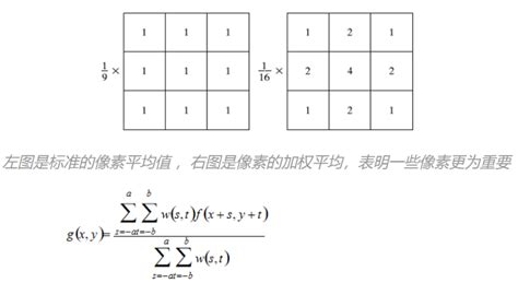 空间滤波 And 频率域滤波空间滤波器获得频域滤波器 Csdn博客
