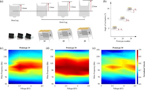 Figure 6 From A 34 Millimeter Flea Sized Robot With Powerful Jumping And Fast Crawling