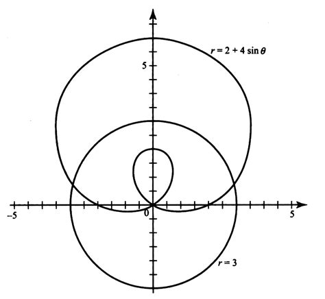 solved consider the polar function r 2 4sin θ for what value of θ