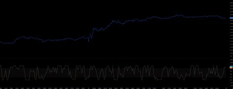 Multiple Ticker Stochastic Rsi — Indicator By Sxiong1111 — Tradingview