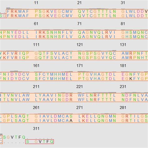 Amino Acids Sequence Alignment Of Sars Cov 2 And Sars Cov Download