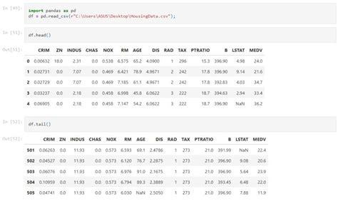Pandas Dataanalysis Datascience Learningjourney Python Kunal Singh