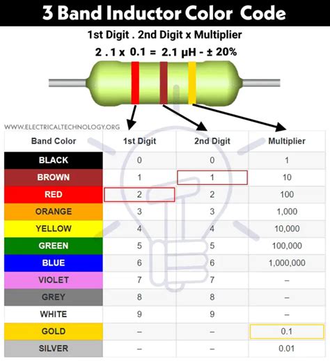 Inductor Color Codes How To Read Inductor Value Calculator