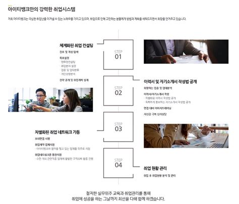 [k 디지털]공공데이터 기반 ai 챗봇 및 추천 모델 구현 분석 과정 3회차 요즘것들