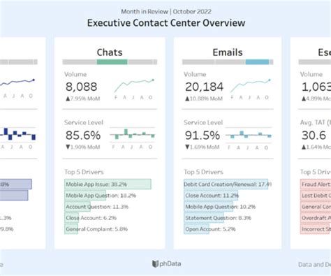 data preparation data visualization and tableau data science current